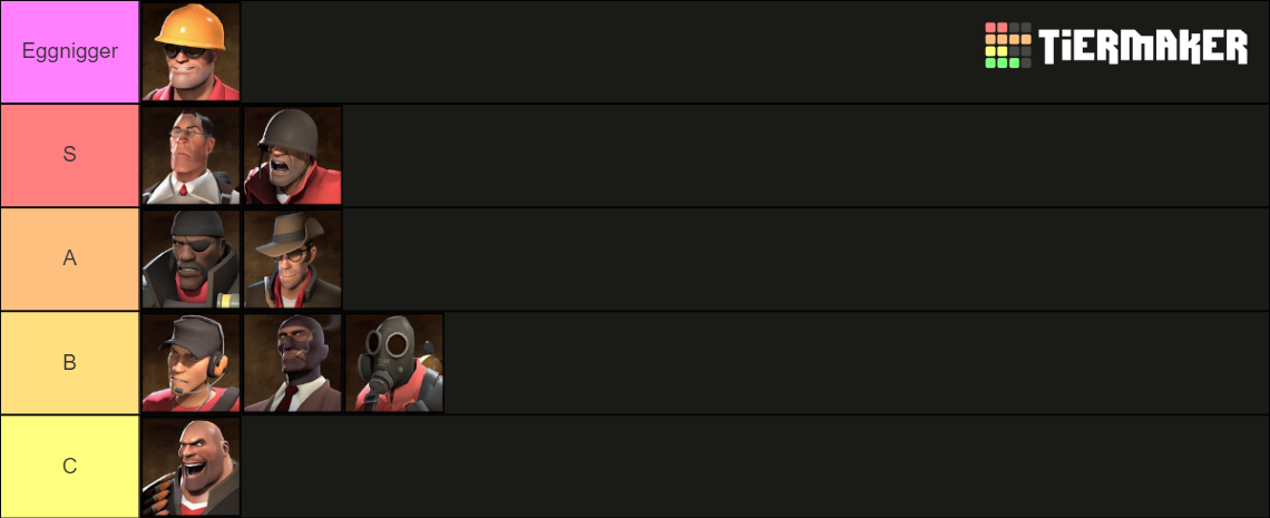 Team Fortress 2 Characters Tier List (Community Rankings) - TierMaker