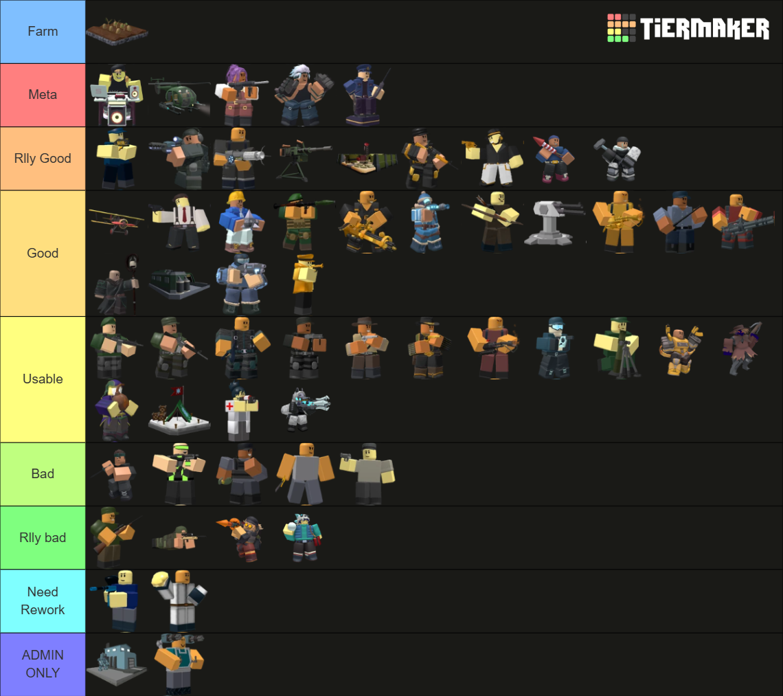 TDS towers tierlist (December 2024 - February 2025) Tier List ...