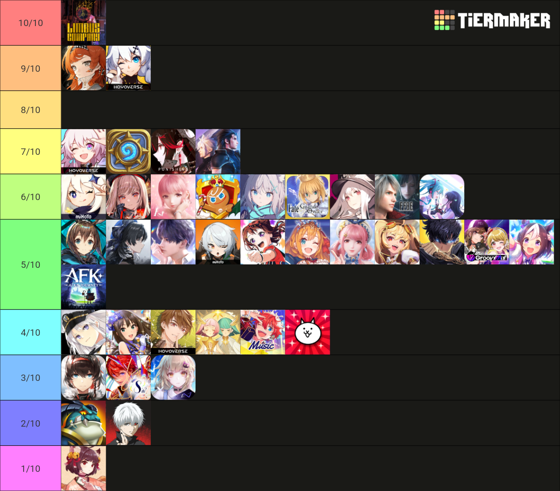 Gacha Games 2023 Edition and Beyond Tier List (Community Rankings) - TierMaker
