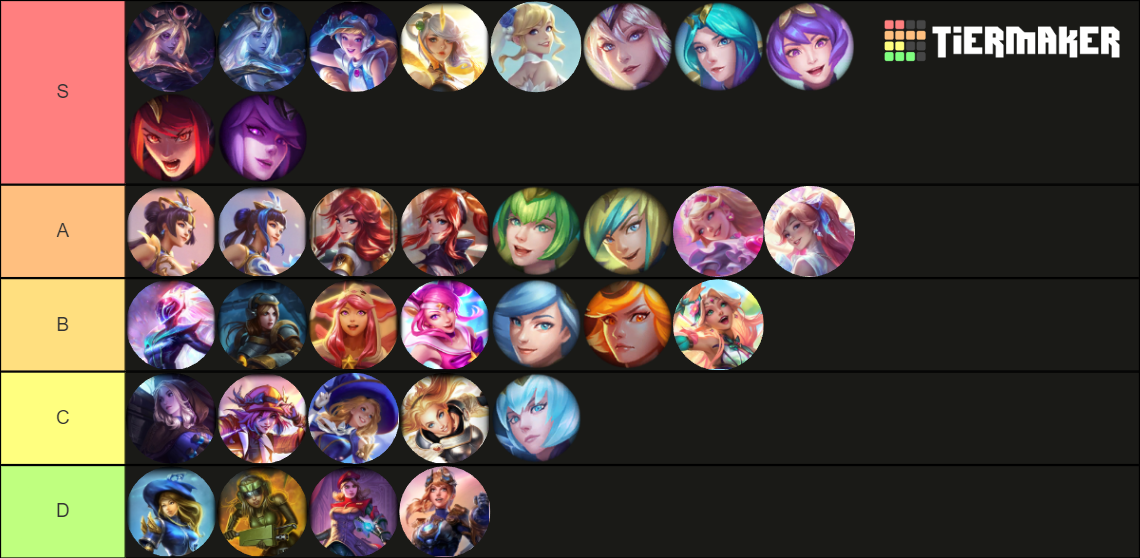 Lux All Skins, elements included! 5/1/2025 Tier List (Community ...