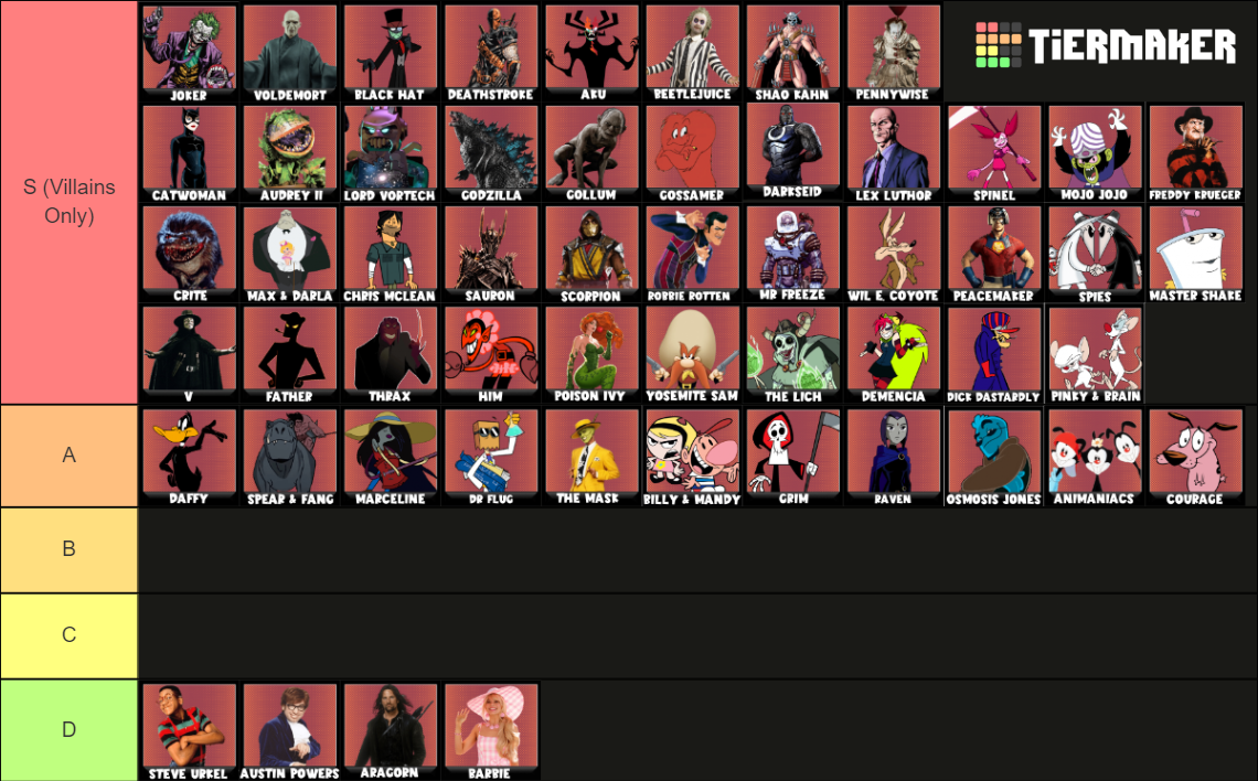 Potential MultiVersus Characters (200+!) Tier List (Community Rankings) - TierMaker