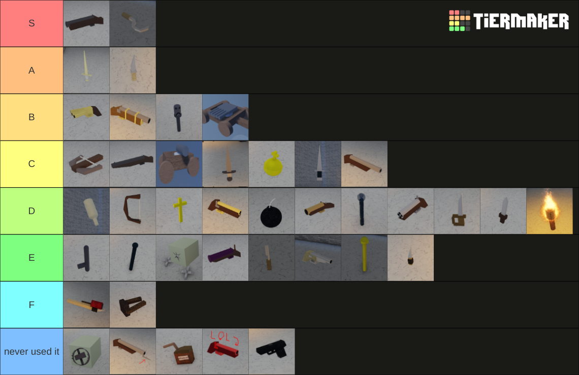 Thy hood weapons Tier List (Community Rankings) - TierMaker