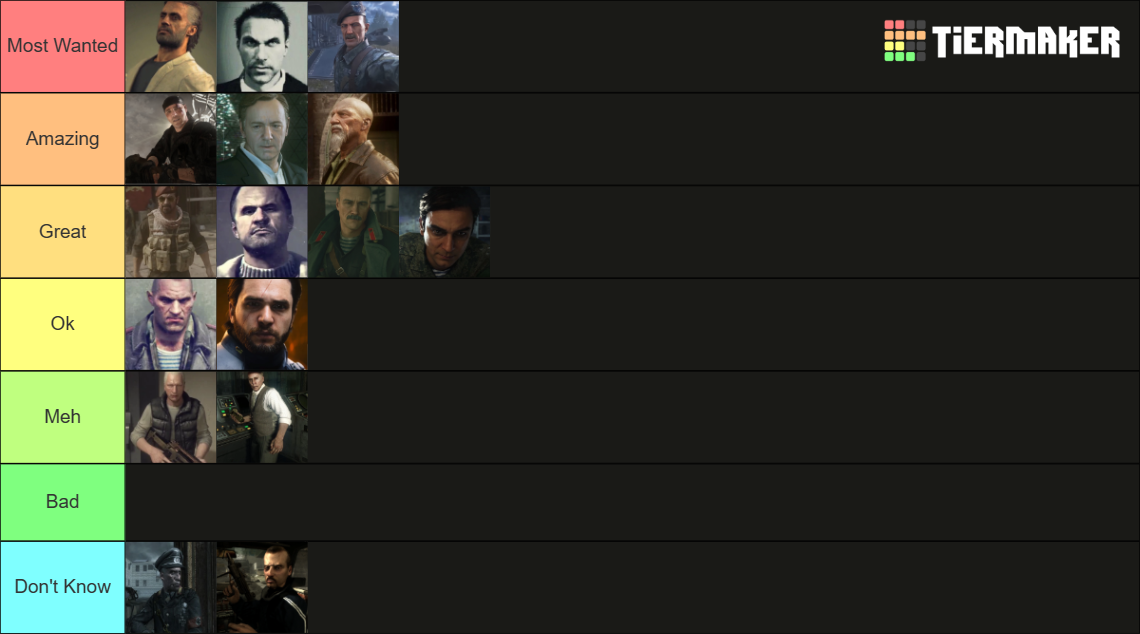 Call Of Duty: Most Evil Villains Tier List (Community Rankings) - TierMaker