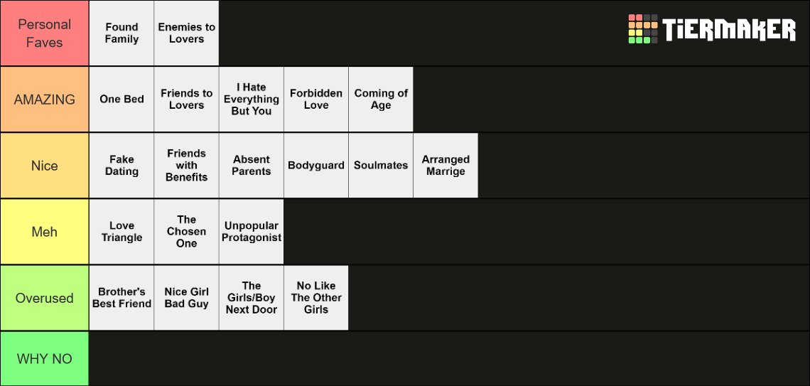 YA Book Tropes Tier List (Community Rankings) - TierMaker