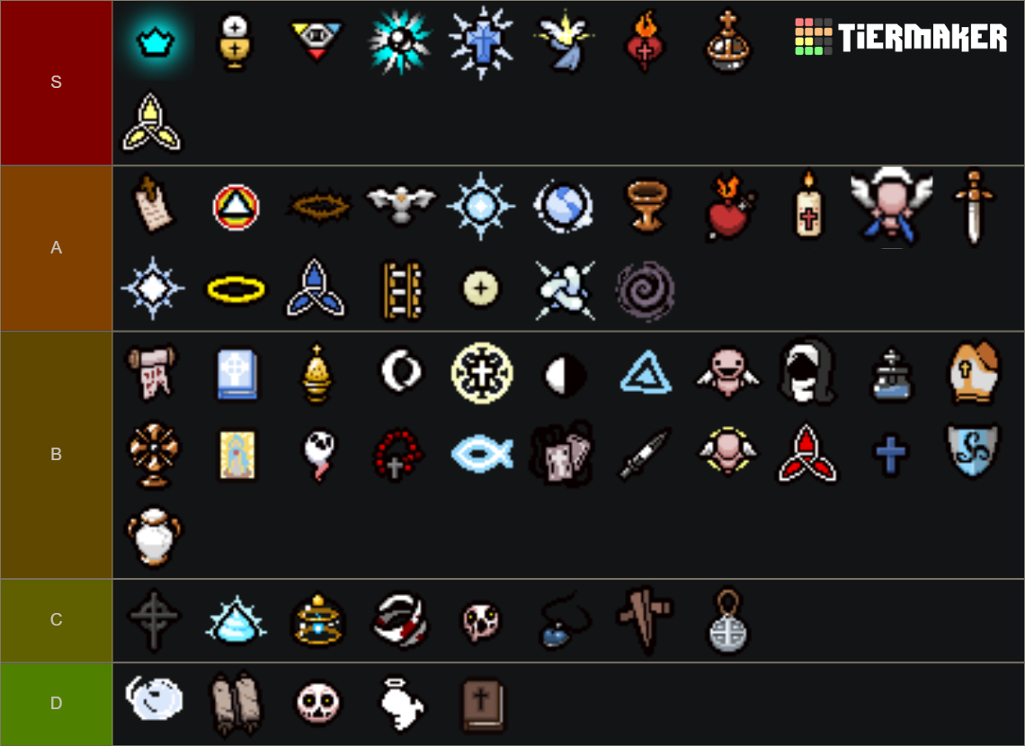 The Binding Of Isaac Repentance Angel Room Items Tier List (Community ...