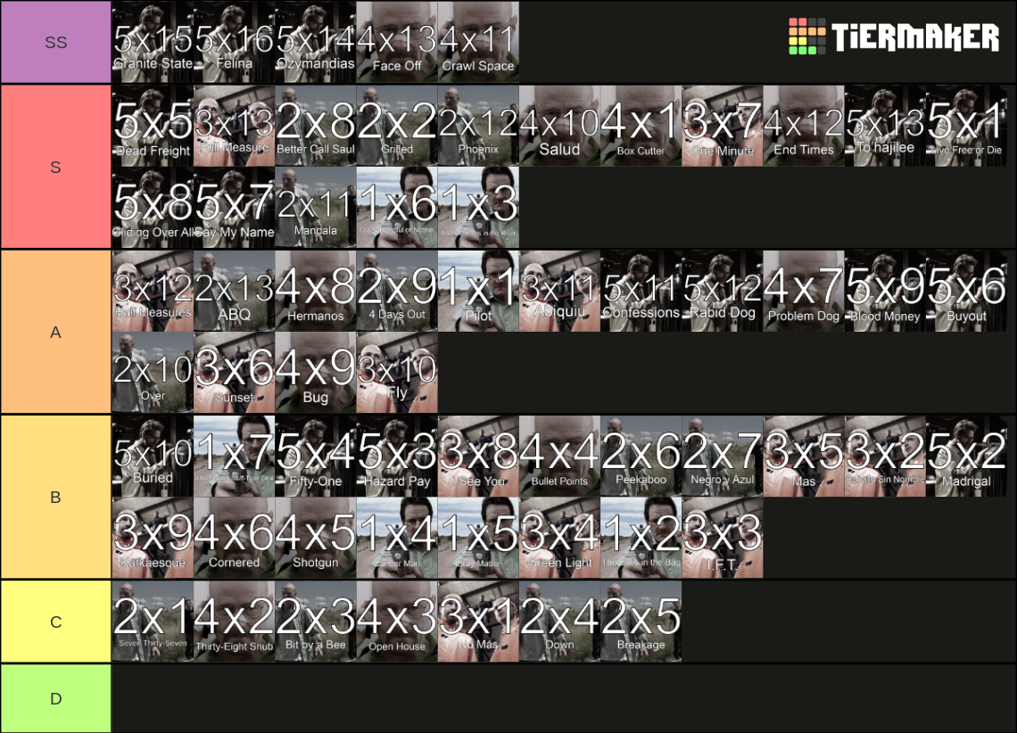 Breaking Bad ALL EPISODES Tier List (Community Rankings) - TierMaker
