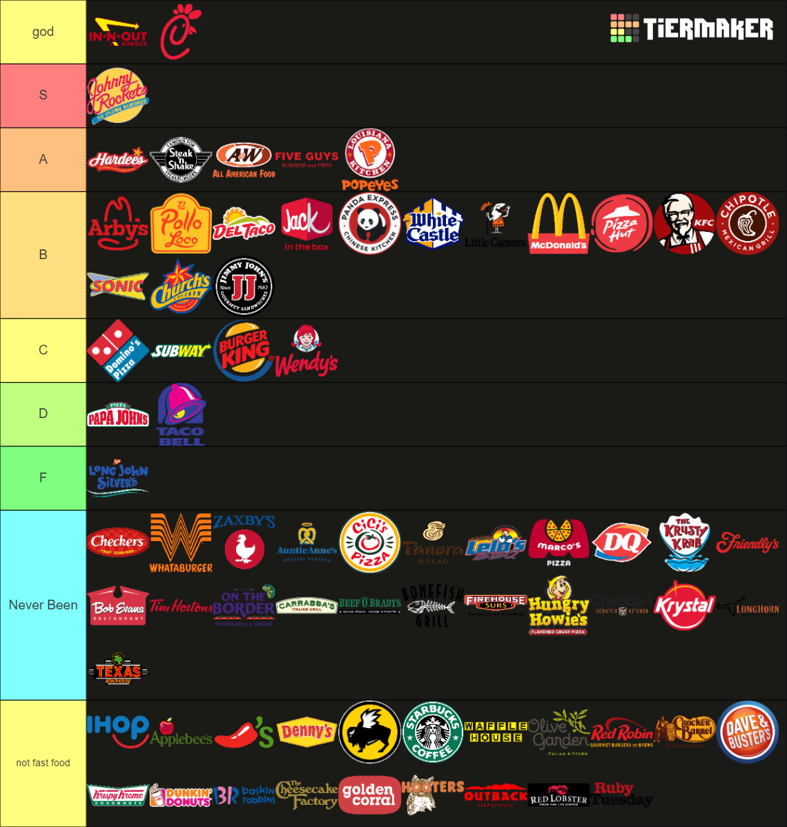 (70+) The Ultimate Fast Food Restaurant Tier List (Community Rankings ...