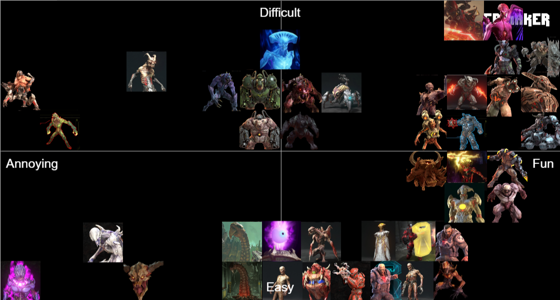 New Alignment Charts - TierMaker