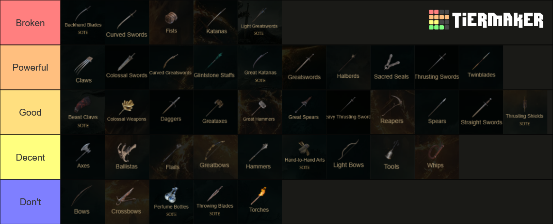 Elden Ring Weapon Types Tier List (Community Rankings) - TierMaker