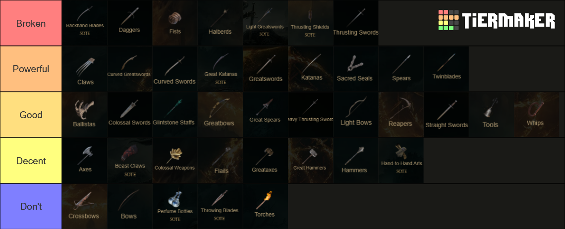 Elden Ring Weapon Types Tier List (Community Rankings) - TierMaker