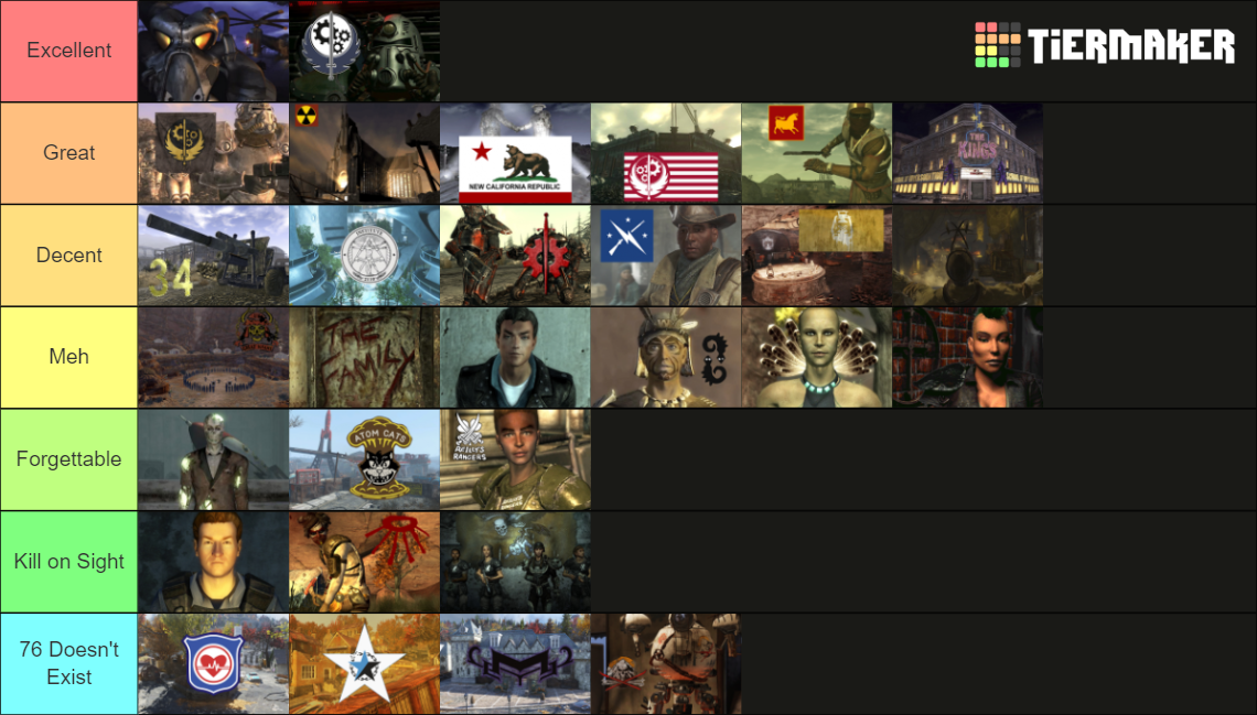 Every Fallout Faction Ever Tier List (Community Rankings) - TierMaker