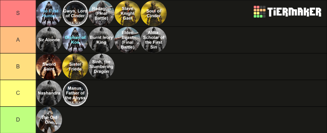 Fromsoft/Souls Games OST Tier List (Community Rankings) - TierMaker