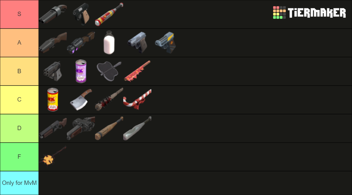 TF2 Scout Weapon Tier List (Community Rankings) - TierMaker