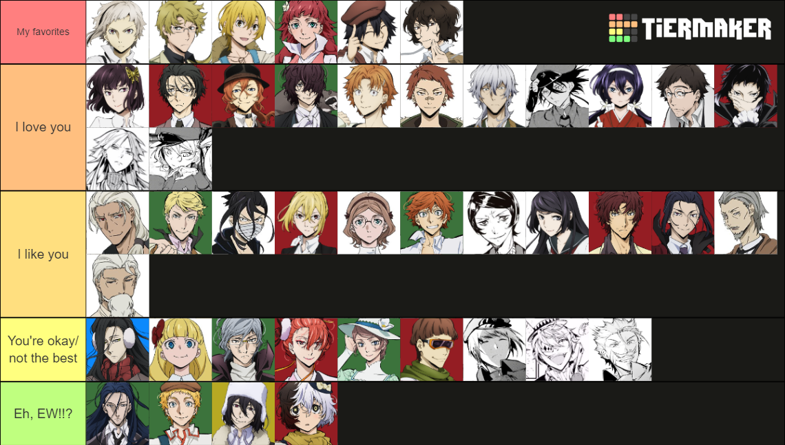 Bsd Characters Tier List (Community Rankings) - TierMaker