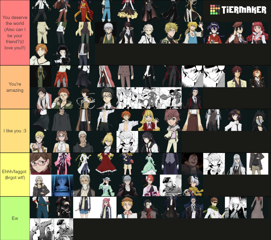 BSD Tier Tier List (Community Rankings) - TierMaker