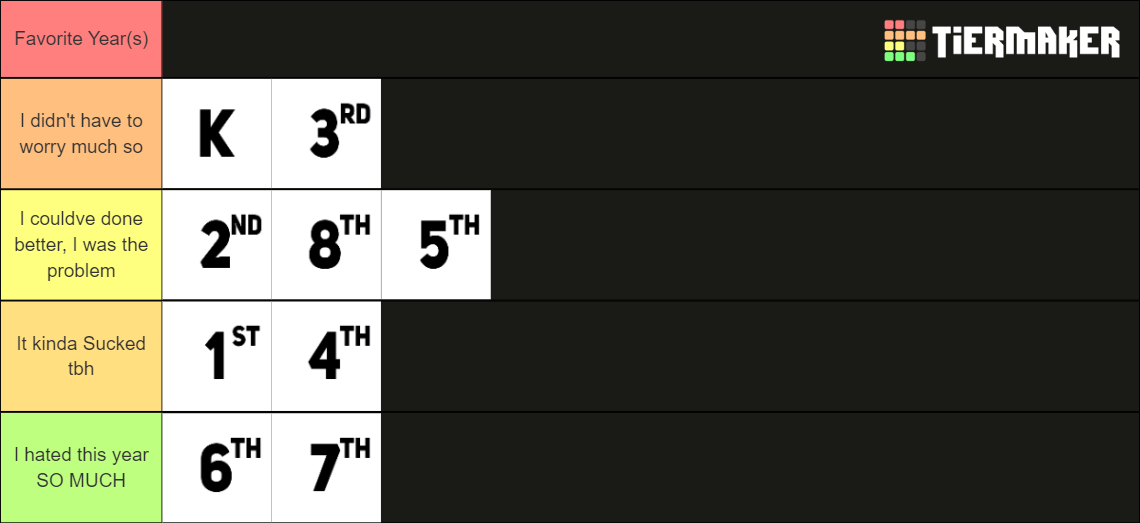 School Grades Tier List (Community Rankings) - TierMaker