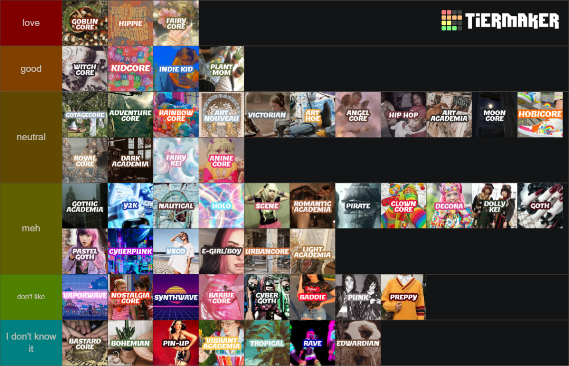 All Aesthetics Tier List (Community Rankings) - TierMaker