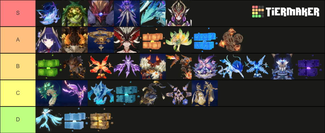 Genshin Bosses Tier List (Community Rankings) - TierMaker