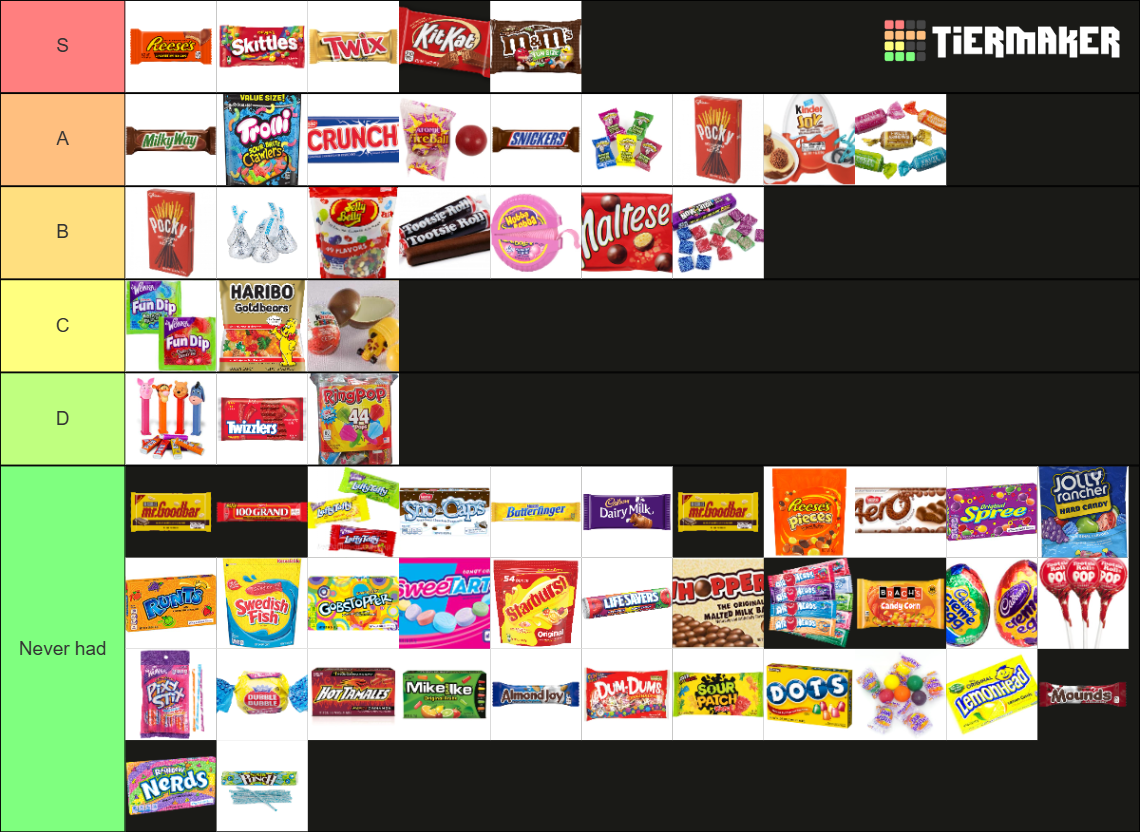 Candy Tier List (Community Rankings) - TierMaker