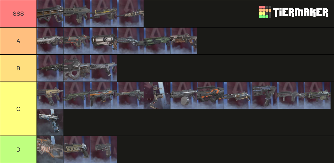 Armes Apex s21 (Apex weapons s21) Tier List (Community Rankings) - TierMaker