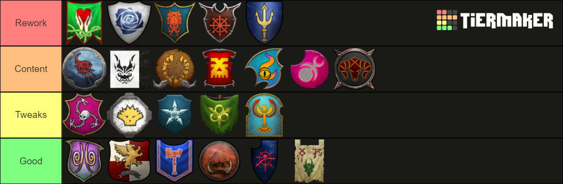 Total War: Warhammer 3 IE ALL FACTIONS Tier Ranking Tier List ...