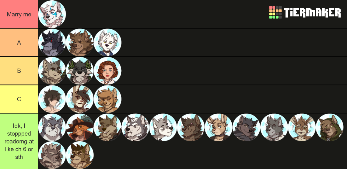 Far Beyond The World (Visual Novel) Characters Tier List (Community ...