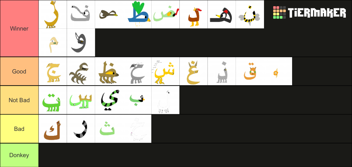 Arabic Alphabet Animals Tier List (Community Rankings) - TierMaker