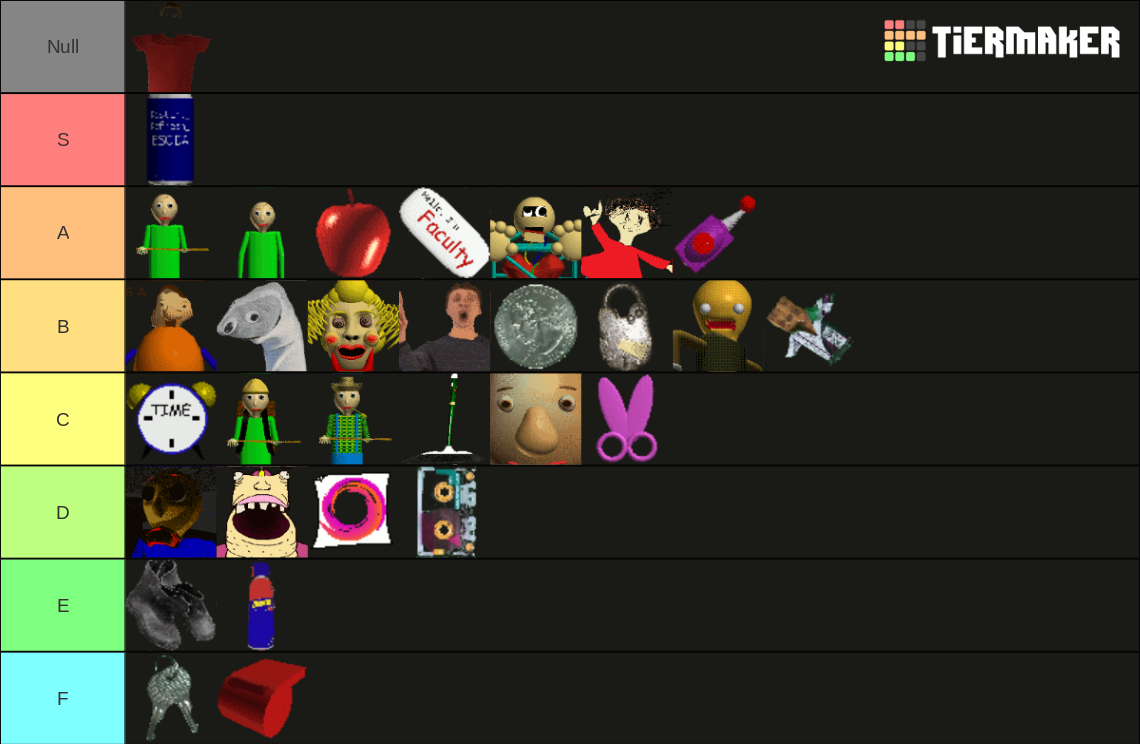 Baldi's Basics Characters and Items Tier List (Community Rankings ...