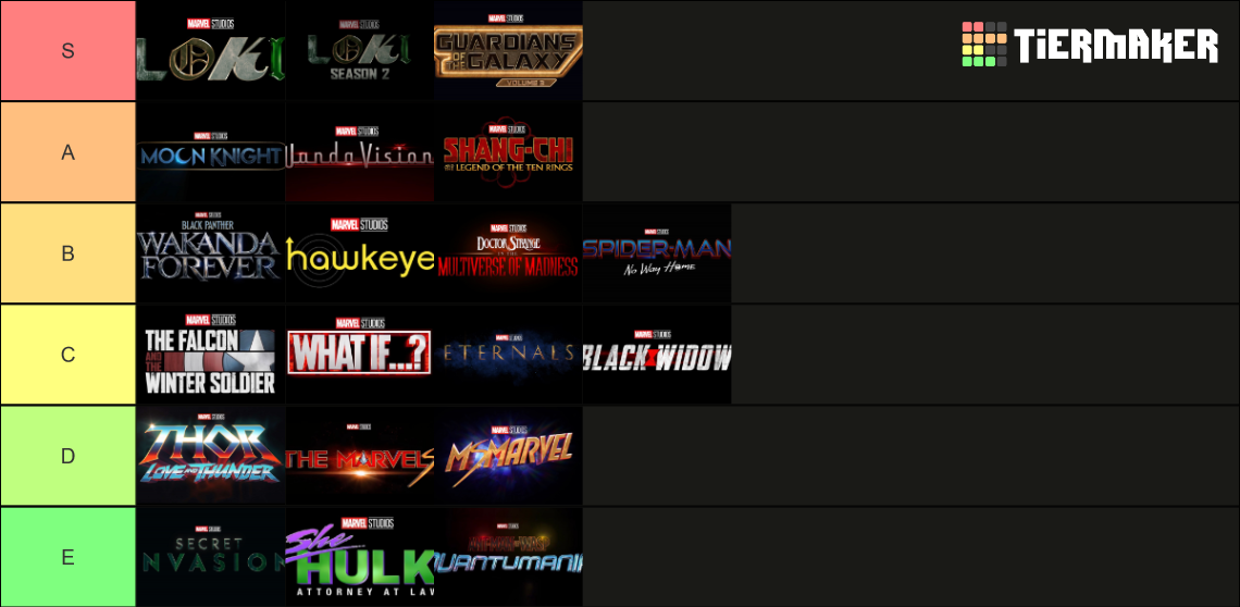 The Multiverse Saga Tier List (Community Rankings) - TierMaker