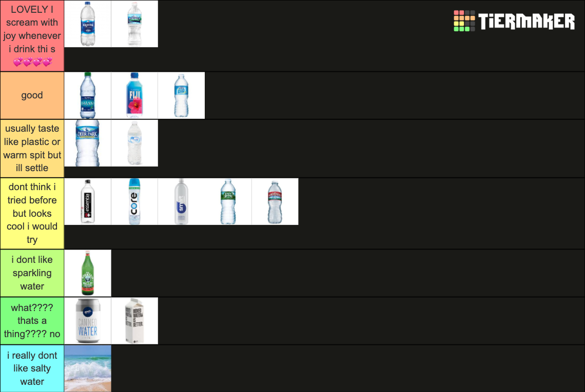 Different types of branded water Tier List (Community Rankings) - TierMaker