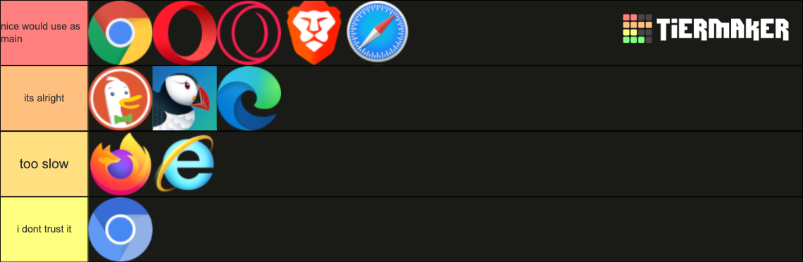 Every Web Browser Ever Tier List (Community Rankings) - TierMaker