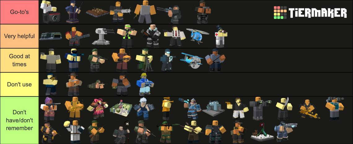 Tower Defense Simulator [TDS]/tower ranking (Ver.1.24.0) Tier List ...