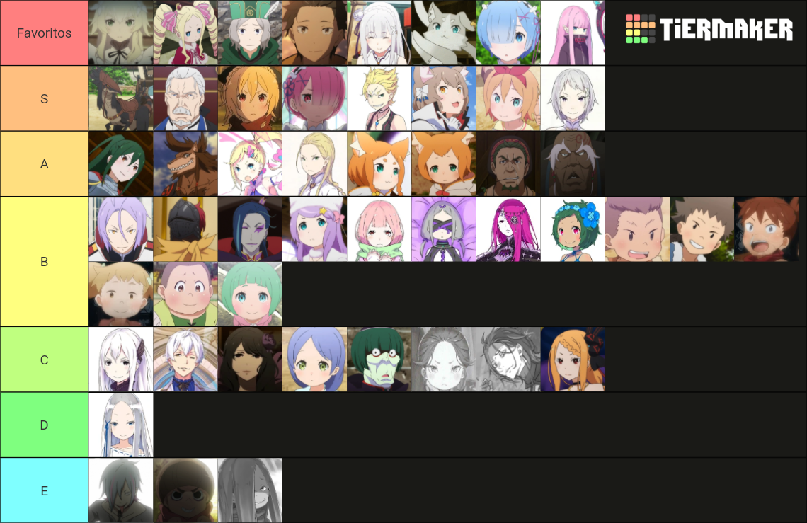 Re:Zero All Characters Tier List (Community Rankings) - TierMaker