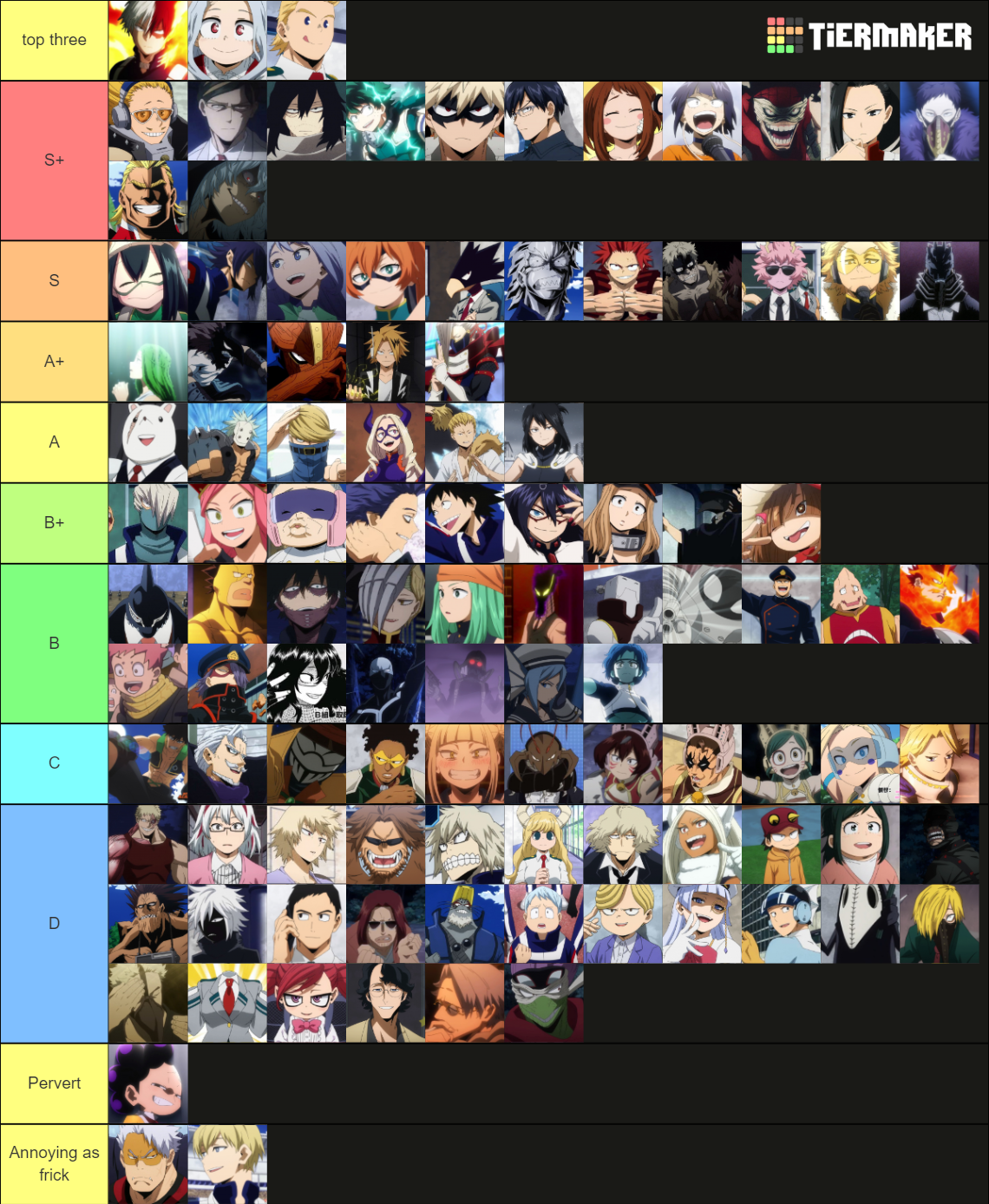 All MHA Characters (133) Tier List (Community Rankings) - TierMaker