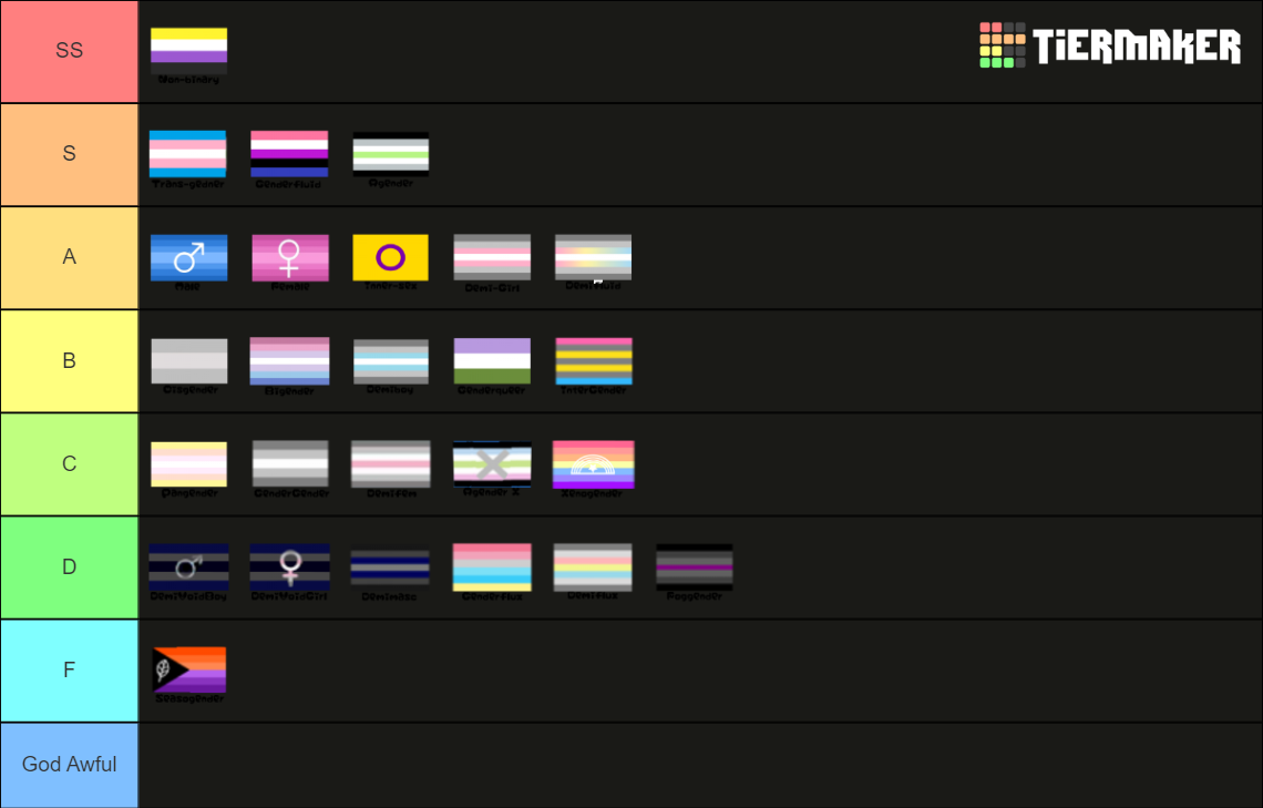 The Ultimate Gender Tier List (Community Rankings) - TierMaker
