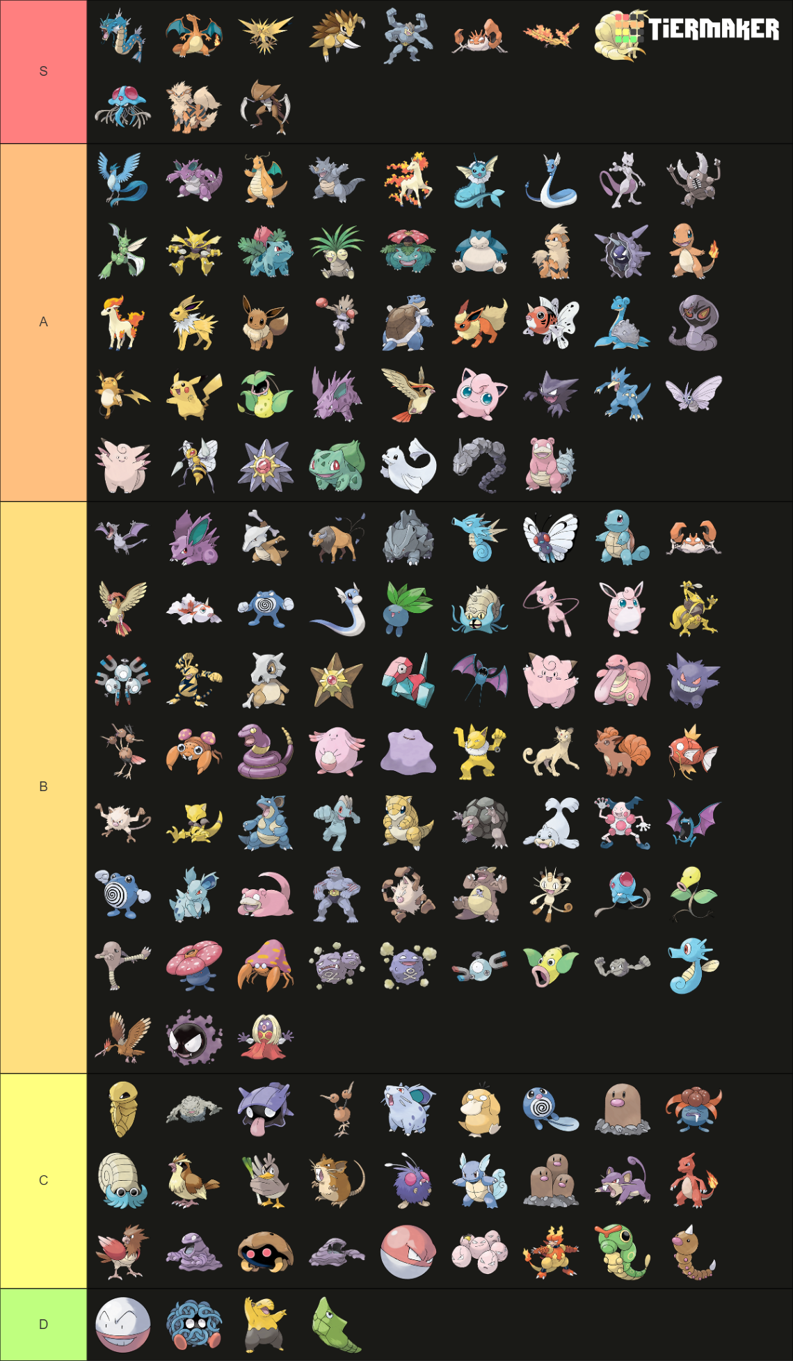 Pokemon First Generation Tier List (Community Rankings) - TierMaker