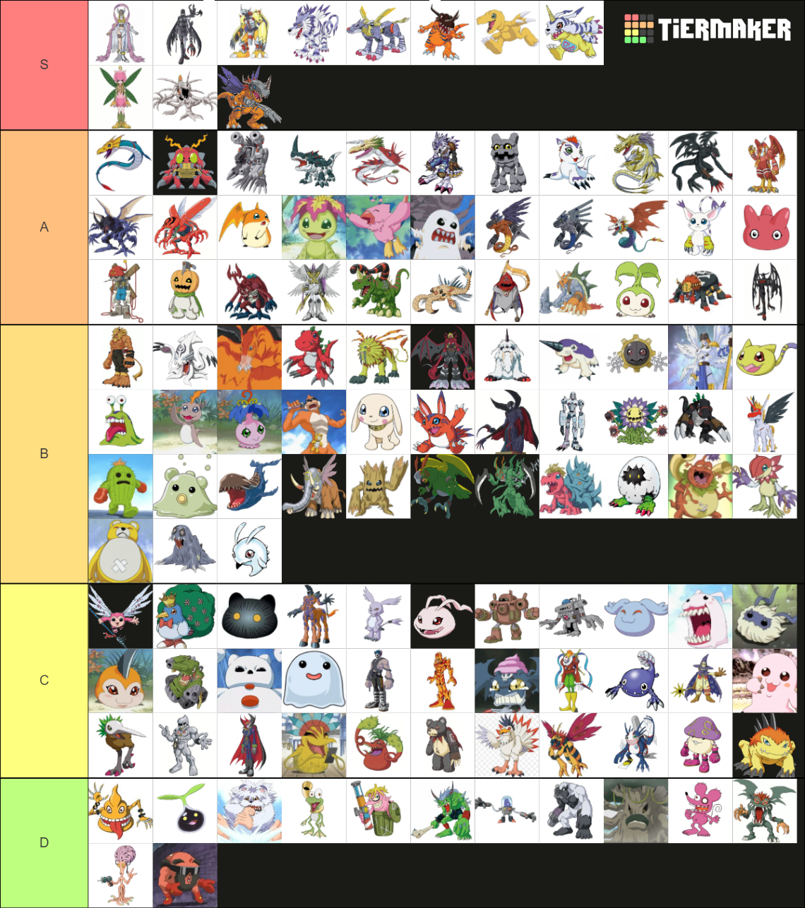 Every Digimon from Digimon Adventure Tier List (Community Rankings ...
