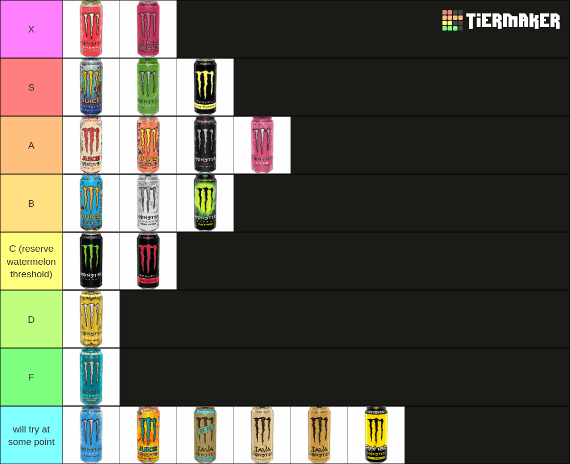 Monster Energy Flavour (Jul 2023) Tier List (Community Rankings ...