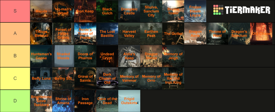 Dark Souls 2 Areas (Dark Souls 2 Levels) Tier List (Community Rankings ...