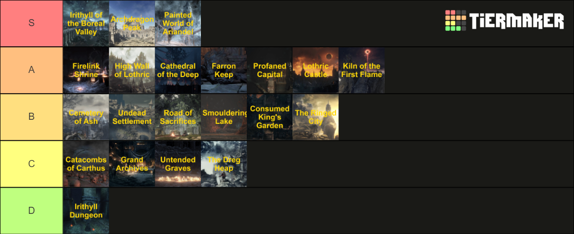 Dark Souls 3 Areas (Dark Souls 3 Levels) Tier List (Community Rankings ...