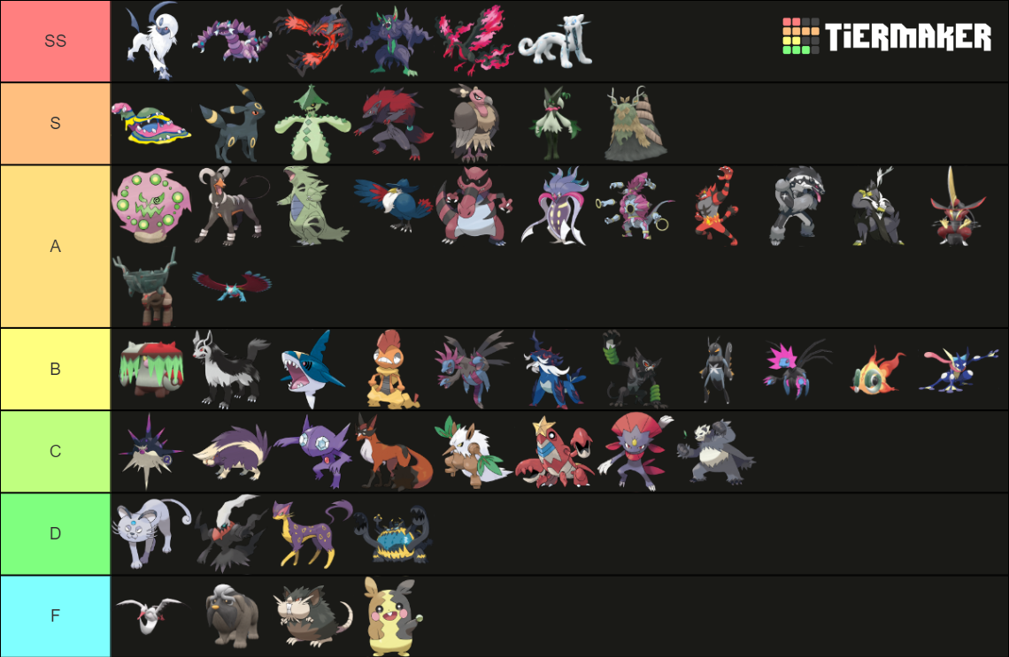 All Fully Evolved Dark Type Pokemon (Gens 1-9) Tier List (Community ...