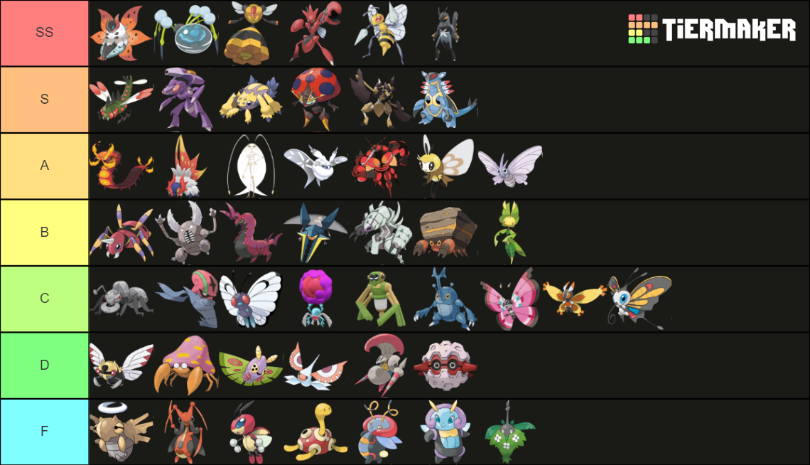 All Fully Evolved Bug Type Pokemon (Gens 1-9) Tier List (Community ...