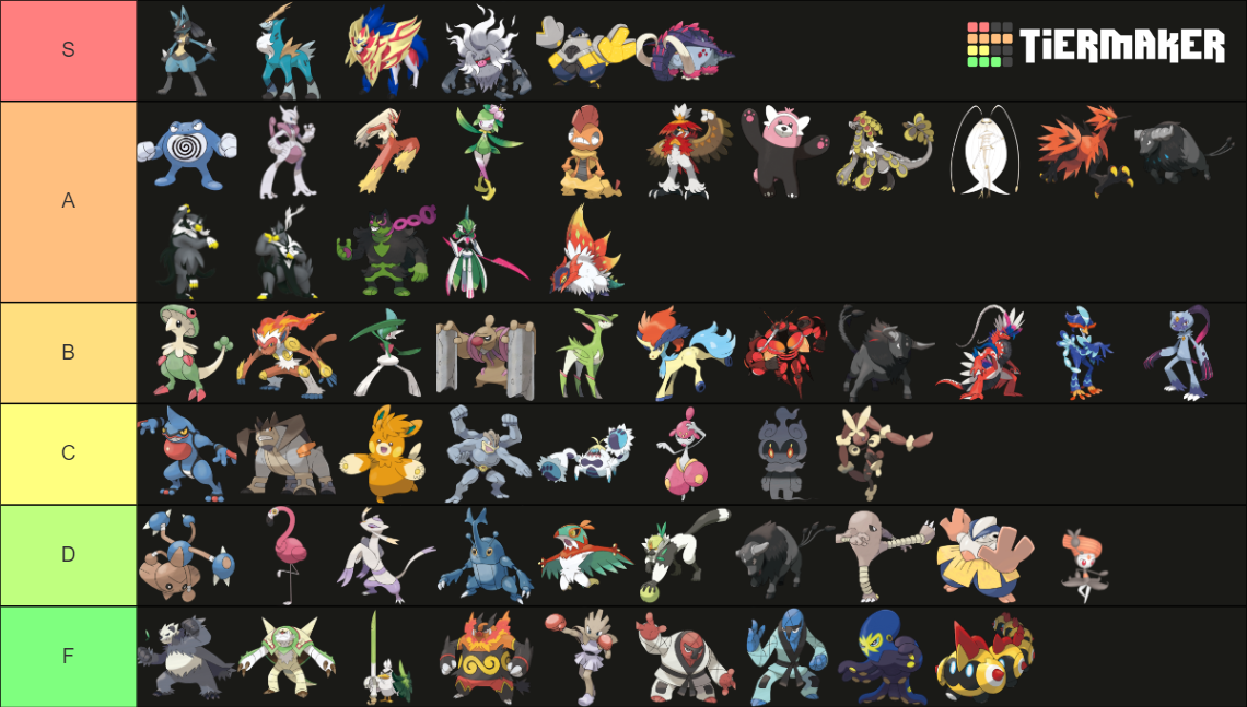 fully evolved fighting types Tier List (Community Rankings) - TierMaker