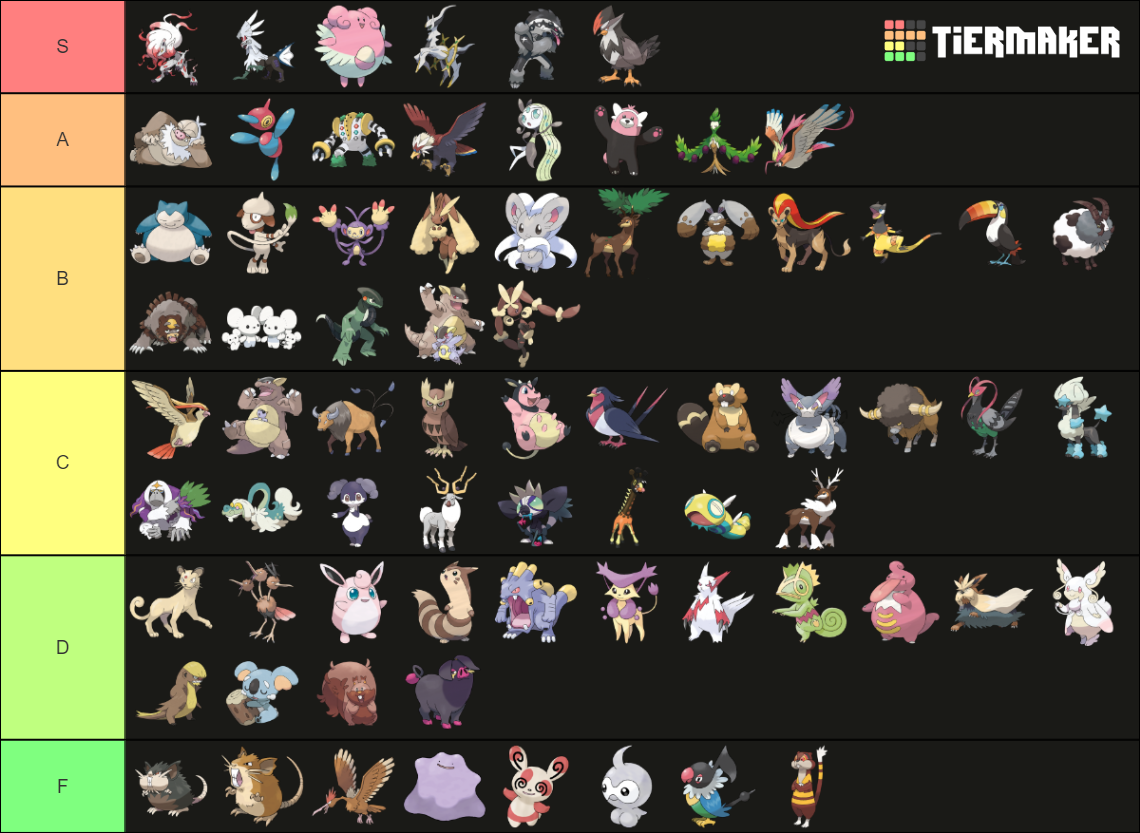Pokémon - Final Forms - Normal Type Tier List (Community Rankings ...