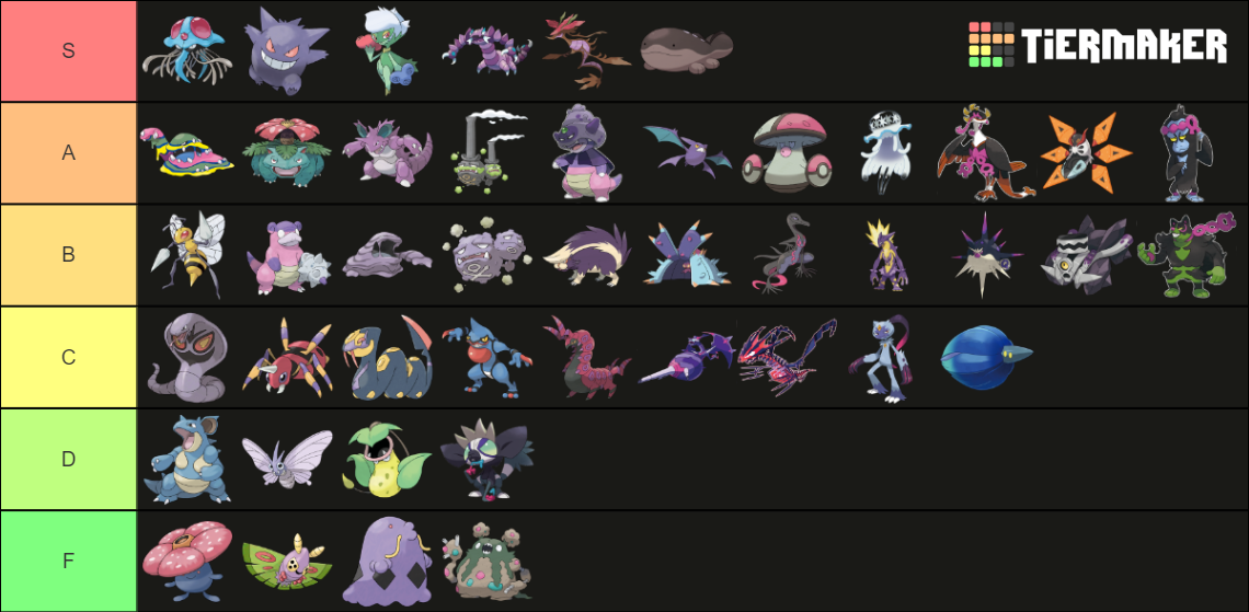 Pokémon Poison Tier List (Community Rankings) - TierMaker