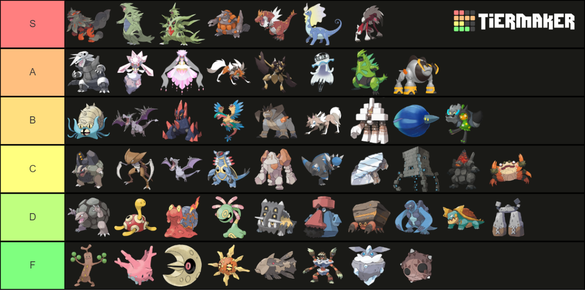 Rock Pokemon Tier List (Community Rankings) - TierMaker