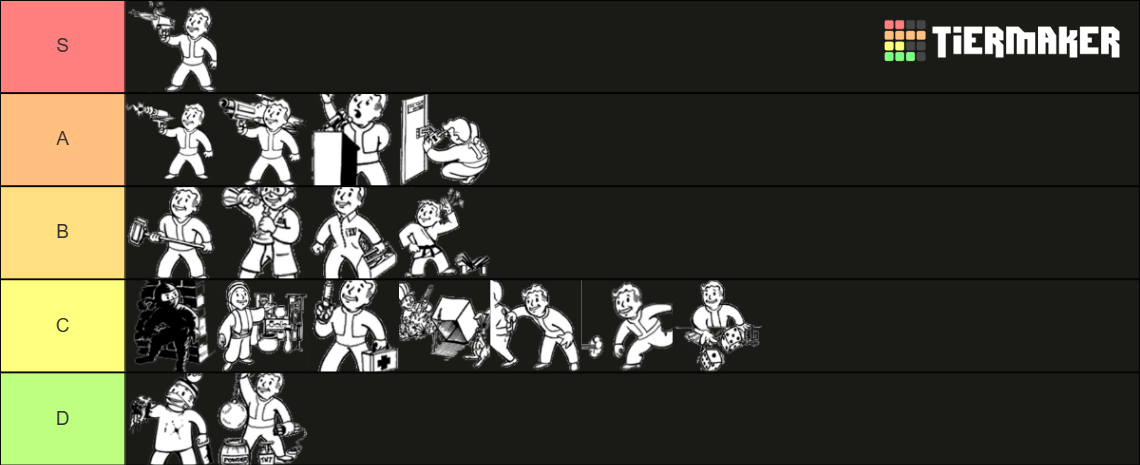Fallout 1/2 skills Tier List (Community Rankings) - TierMaker