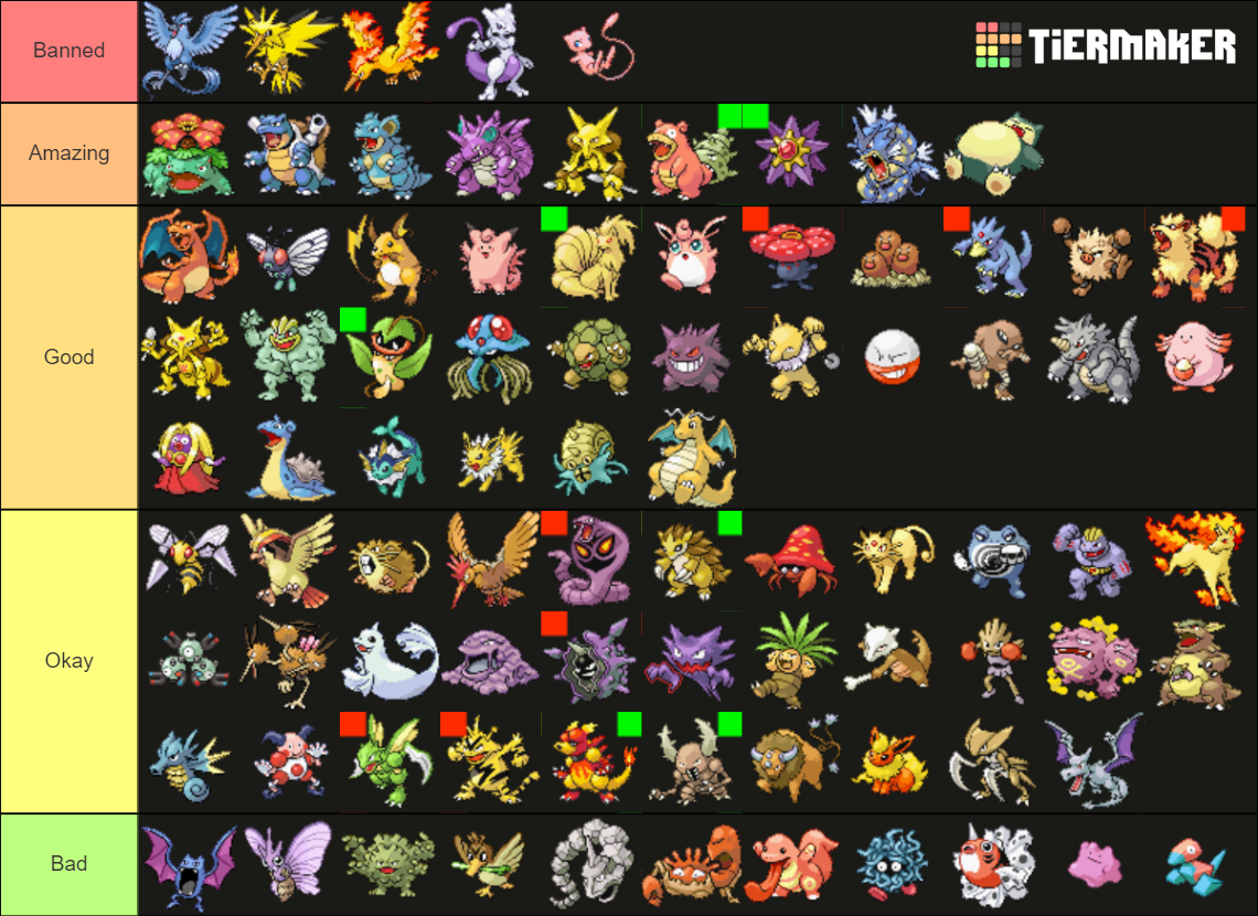 Pokemon Firered/Leafgreen Nuzlocke Tier List (Community Rankings ...