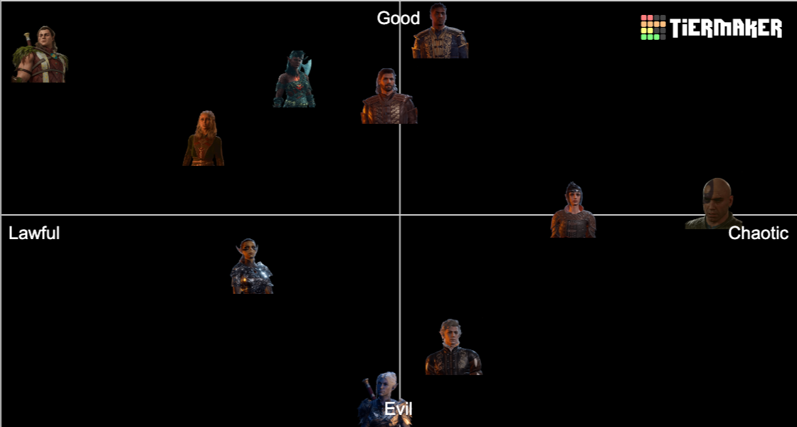New Alignment Charts - TierMaker