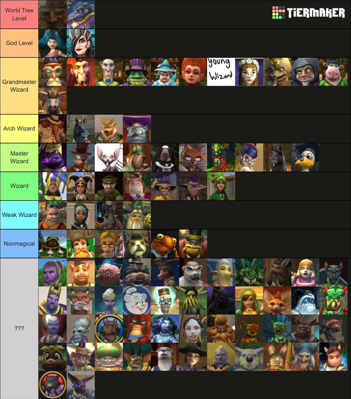 Wizard101 NPCs Tier List (Community Rankings) - TierMaker